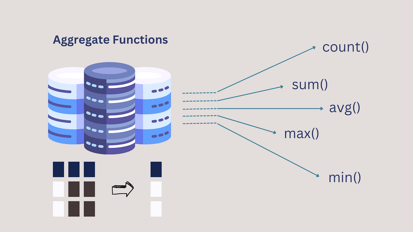 Advanced Sql Techniques For Data Aggregation And Grouping Chat2db
